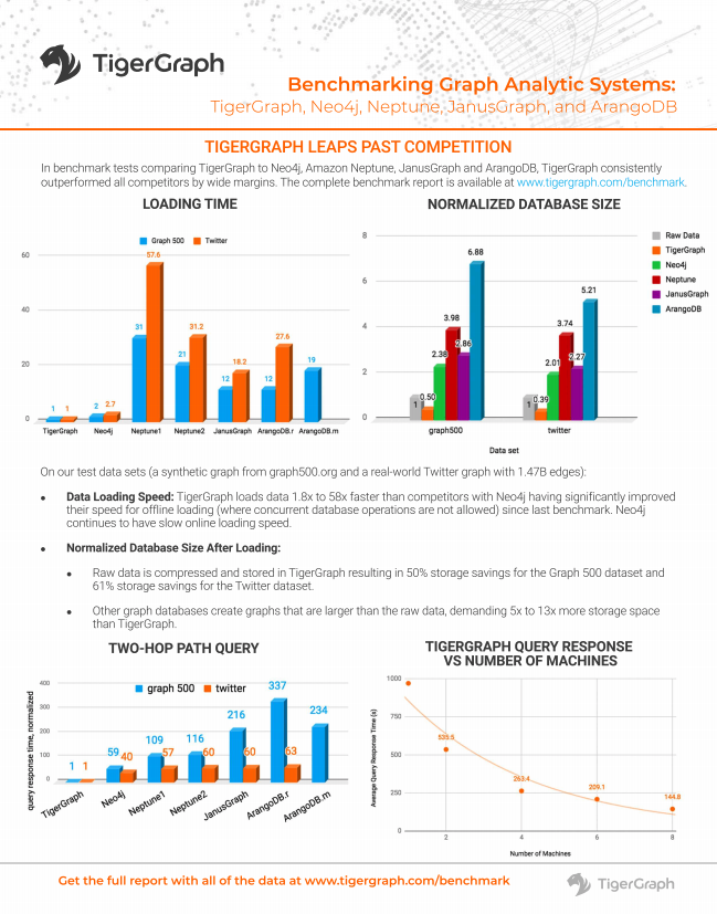 Benchmark Summary - TigerGraph Benchmark Summary - TigerGraph