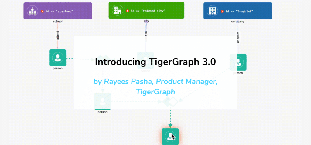 It’s Time to Harness the Power of Graph Technology [Infographic] - TigerGraph