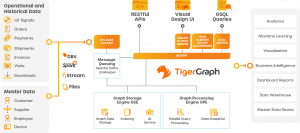 Graph Database Products & Tools | TigerGraph