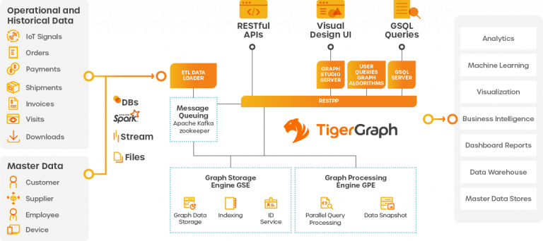 Graph Database Products & Tools | TigerGraph