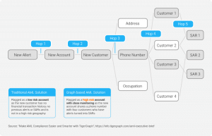 Anti-Money Laundering with Graph DB | TigerGraph