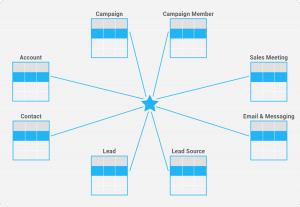 MDM: Customer Journey Graph Database | TigerGraph
