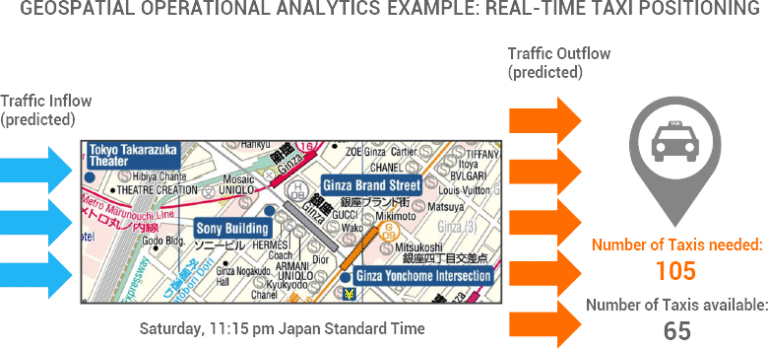 Geospatial Graph Database Analytics | TigerGraph
