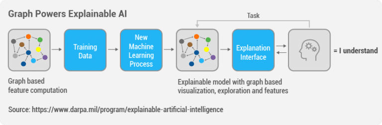 Machine Learning & Graph Database AI | TigerGraph