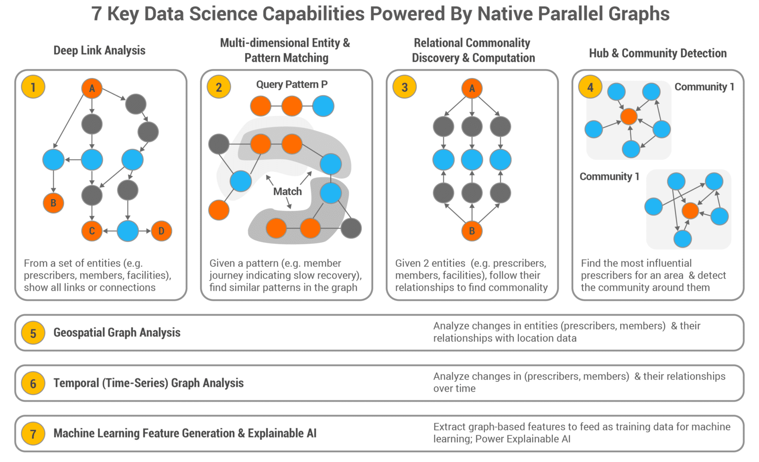 Healthcare Use Cases for Machine Learning | TigerGraph