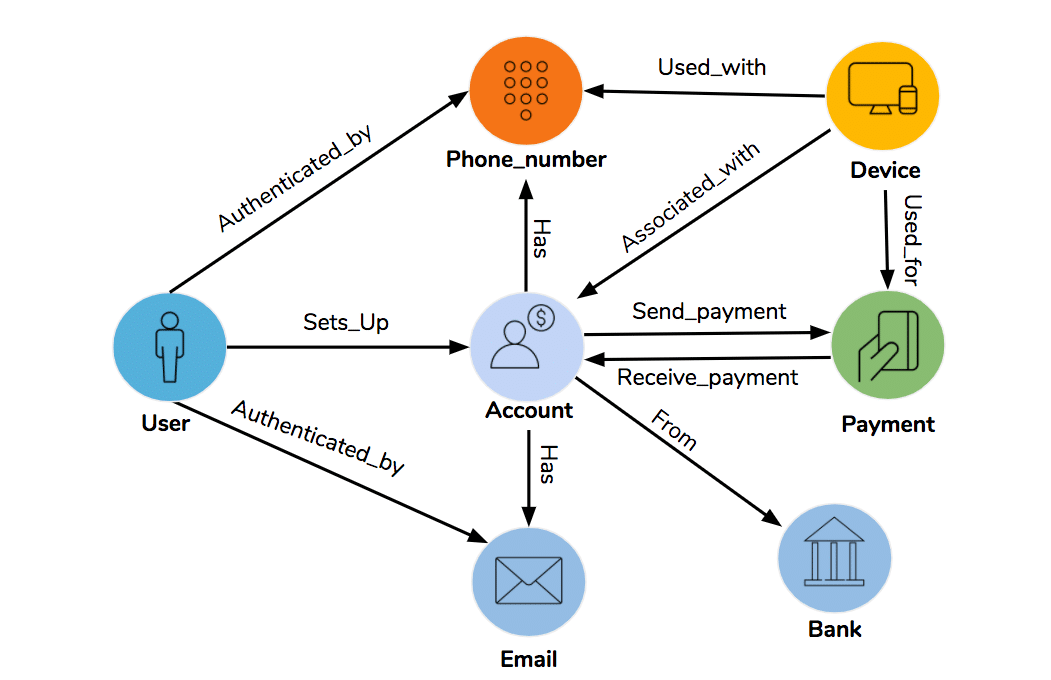 Graph Database in Banking & Financial Services | TigerGraph