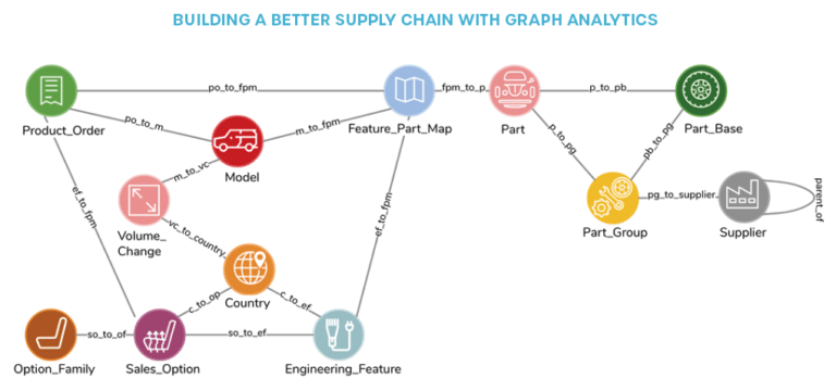 Jaguar Land Rover - TigerGraph
