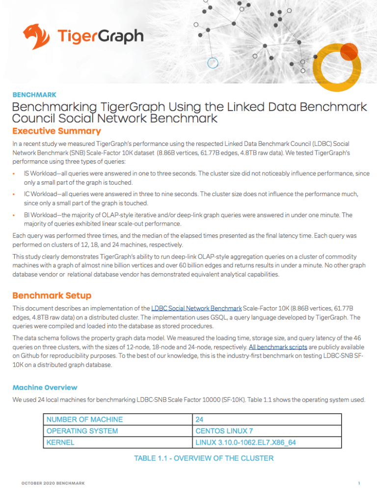 Graph Database Benchmarks for Performance & Comparison