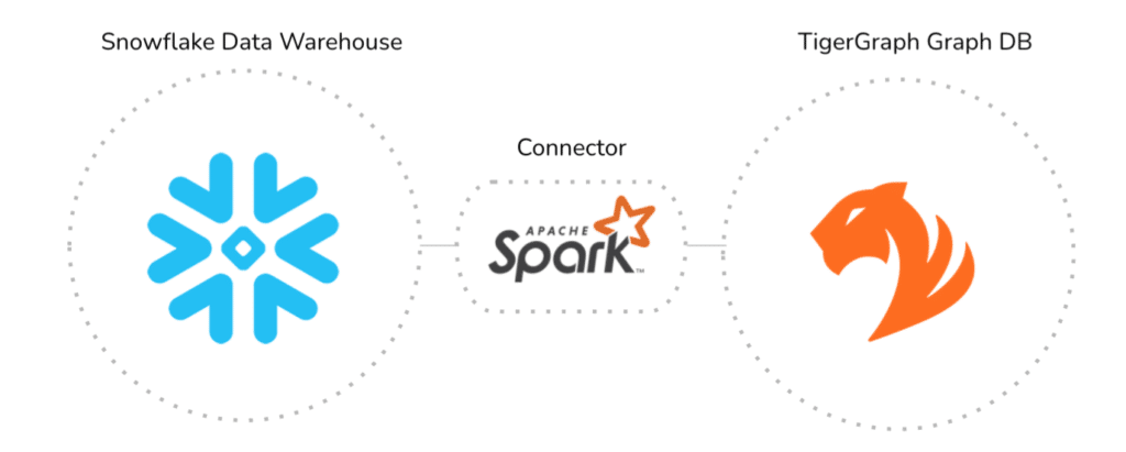 Graph Connectors | Data Ingestion & Graph Visualization Connectors