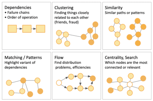 TigerGraph Graph Algorithms | Obtain Insights at Scale