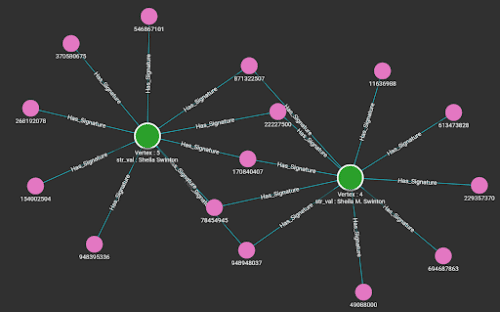 MinHash Based Fuzzy Match on Graph - TigerGraph