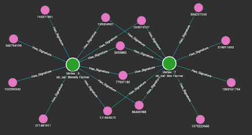 MinHash Based Fuzzy Match on Graph - TigerGraph
