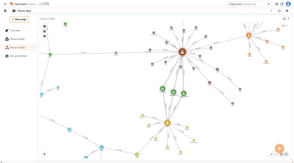 Graph Databases 101 Your Top 5 Questions With Non Technical Answers Tigergraph 