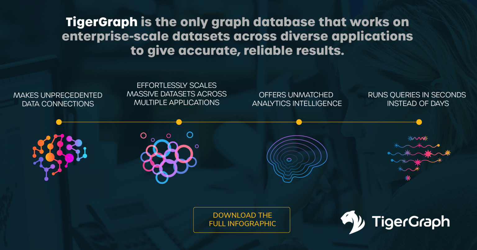 It’s Time to Harness the Power of Graph Technology [Infographic] - TigerGraph