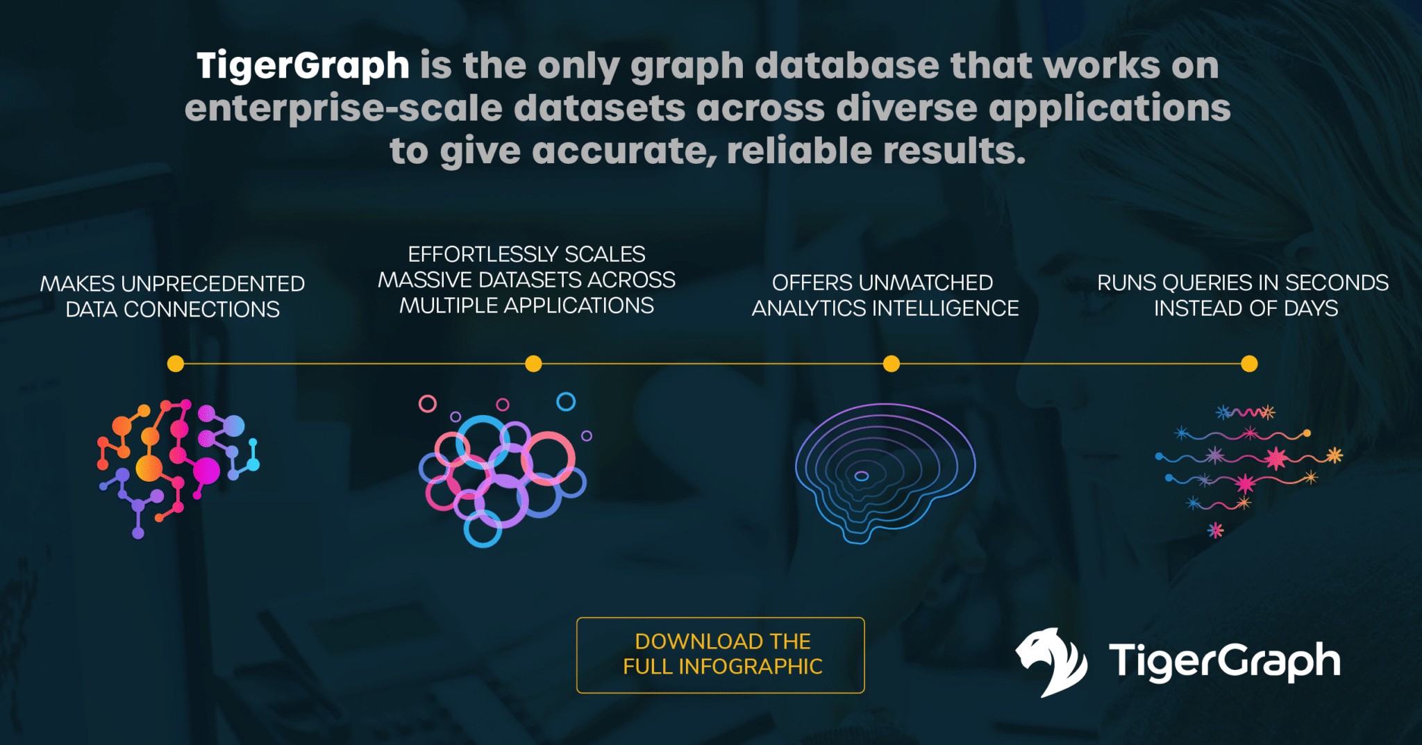 It’s Time to Harness the Power of Graph Technology [Infographic ...