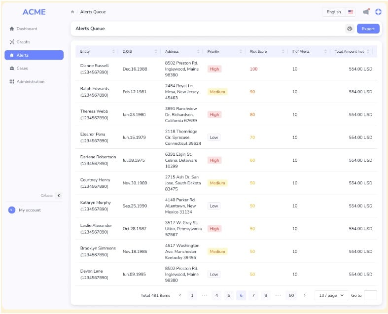 How Is Graph Database Used to Combat Money Laundering? ~ by Mingxi Wu ...