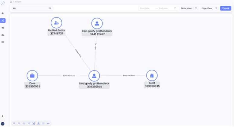 How Is Graph Database Used to Combat Money Laundering? ~ by Mingxi Wu ...
