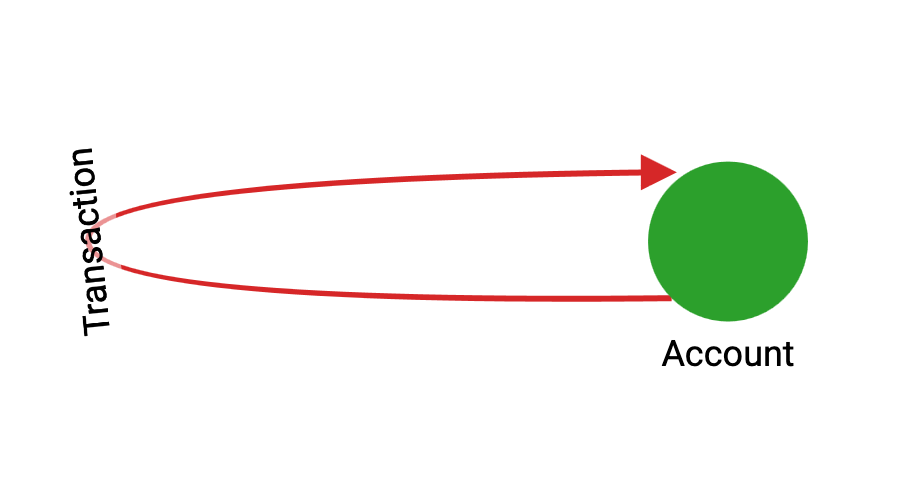 Using Graph Machine Learning to Improve Fraud Detection Rates - TigerGraph