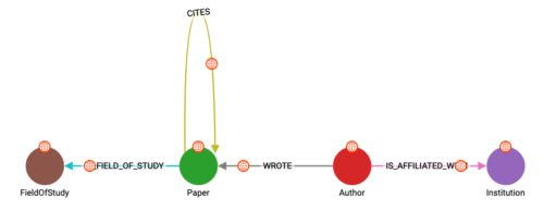 Integrating TigerGraph and Large Language Models for Gene...