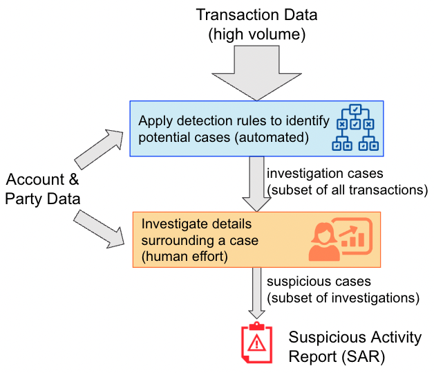 Reduce AML Investigation Costs with TigerGraph - TigerGraph