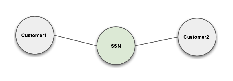 Advancing Entity Resolution for Fraud Detection with Tige...