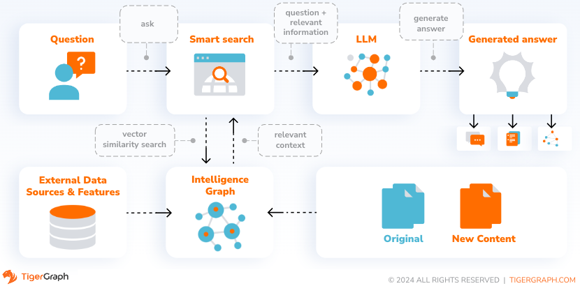 Graph Technology for Augmented Intelligence in AI Reasoni...