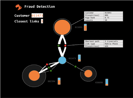 Uncovering Financial Fraud: How Graph Technology Transfor...