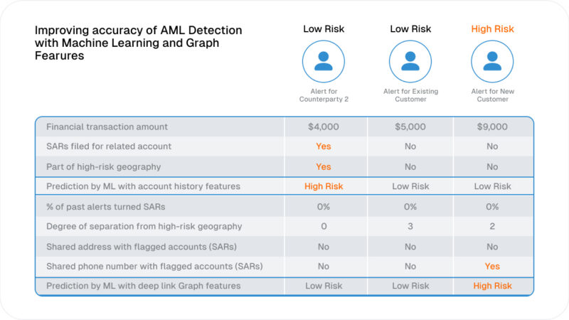 Real-Time AML Graph DB & Social Network Analytics TigerGr...