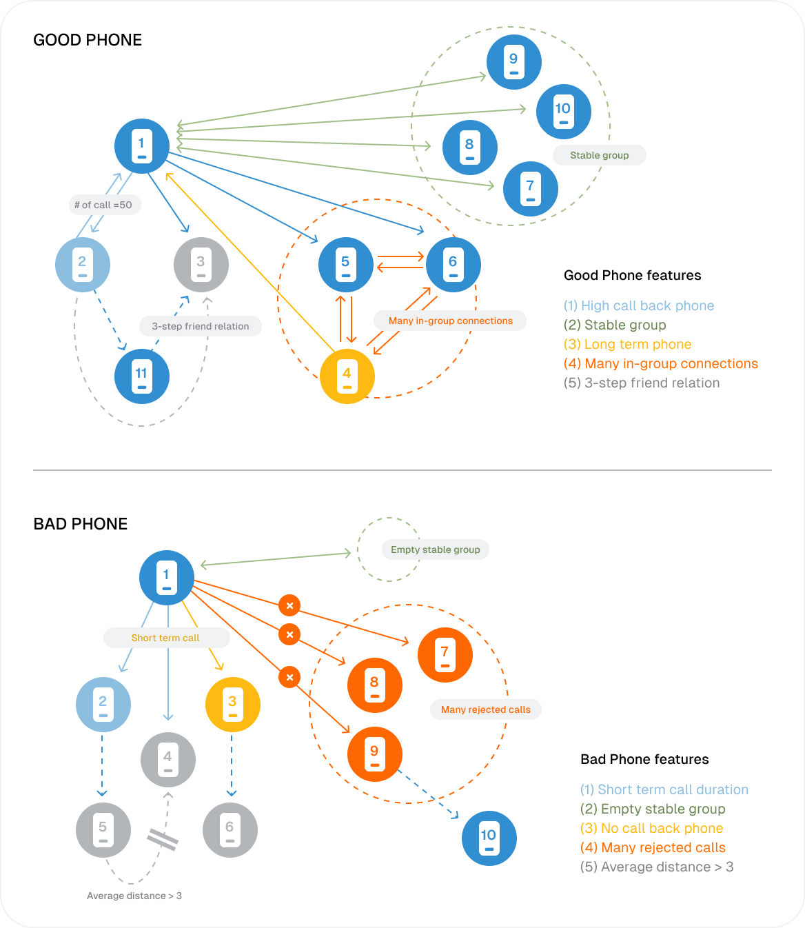 Artificial Intelligence and Machine Learning - TigerGraph...