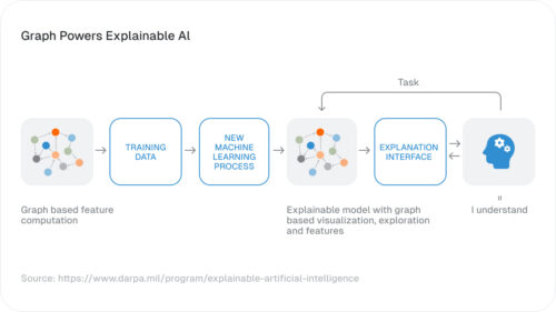 Artificial Intelligence and Machine Learning - TigerGraph...