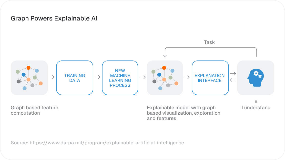 Artificial Intelligence and Machine Learning - TigerGraph...