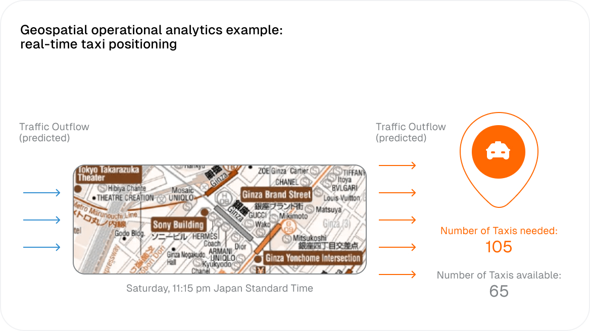 Geospatial Data Analysis & GIS Analytics - Market, Scienc...