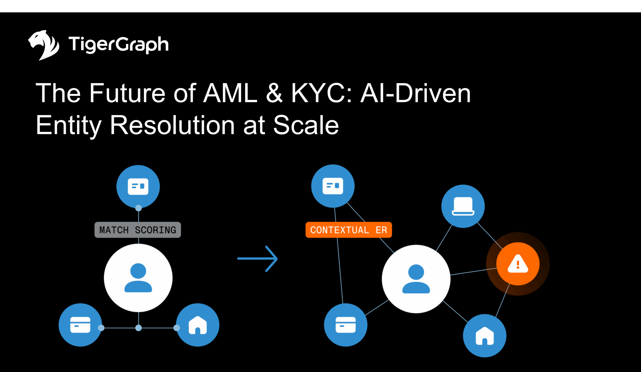 AML KYC Archives - TigerGraph